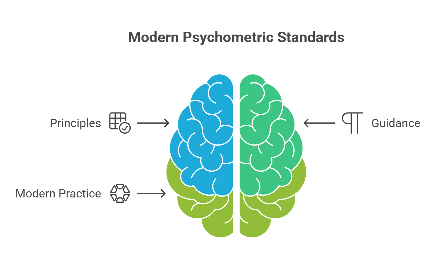 Psychometric Standards & Guidance for Modern Decision-Making